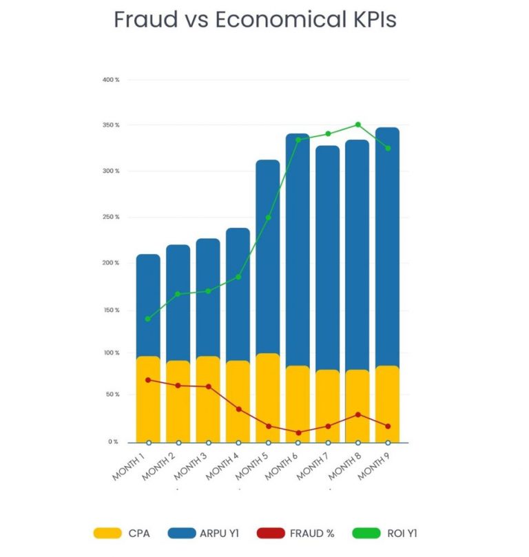 Combating fraud in Carrier Billing: a competitive advantage for ...