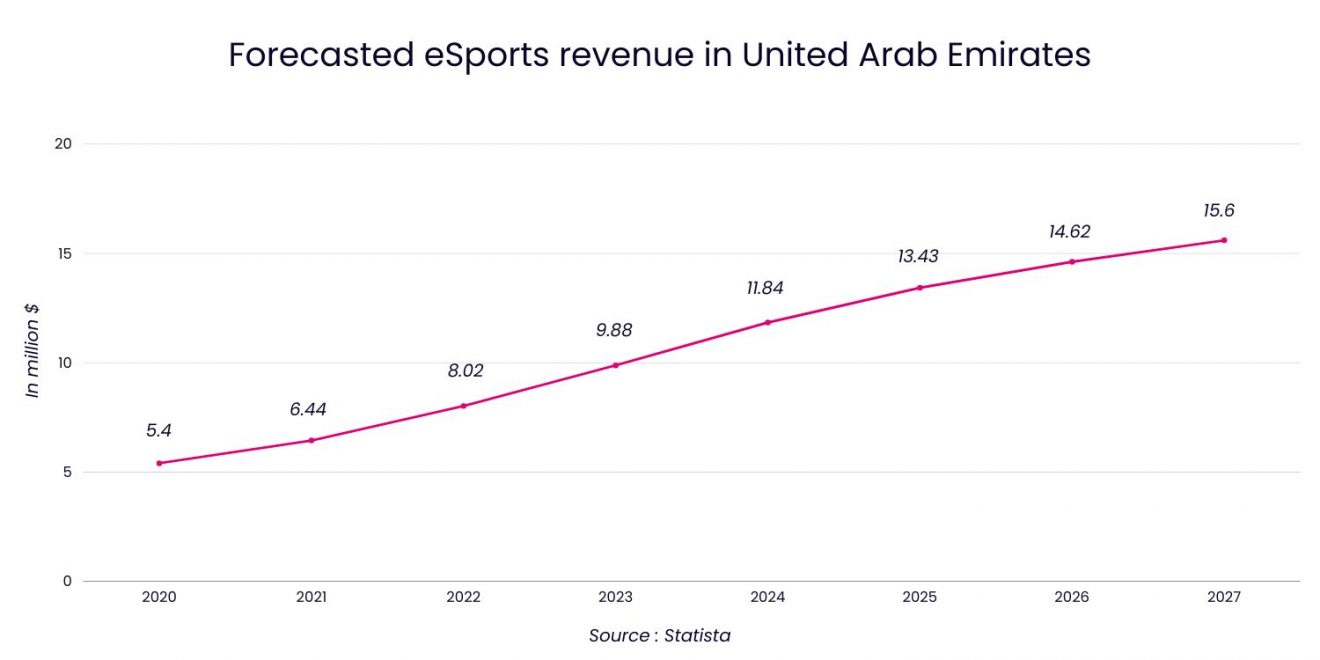 Country focus: The digital ecosystem in the United Arab Emirates